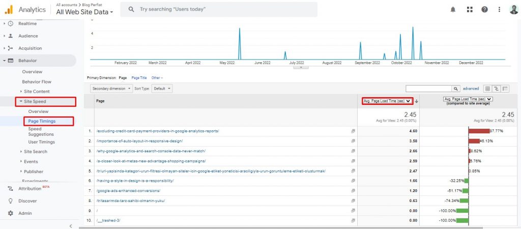 Page Load Time Tracking in GA4 - Perfist